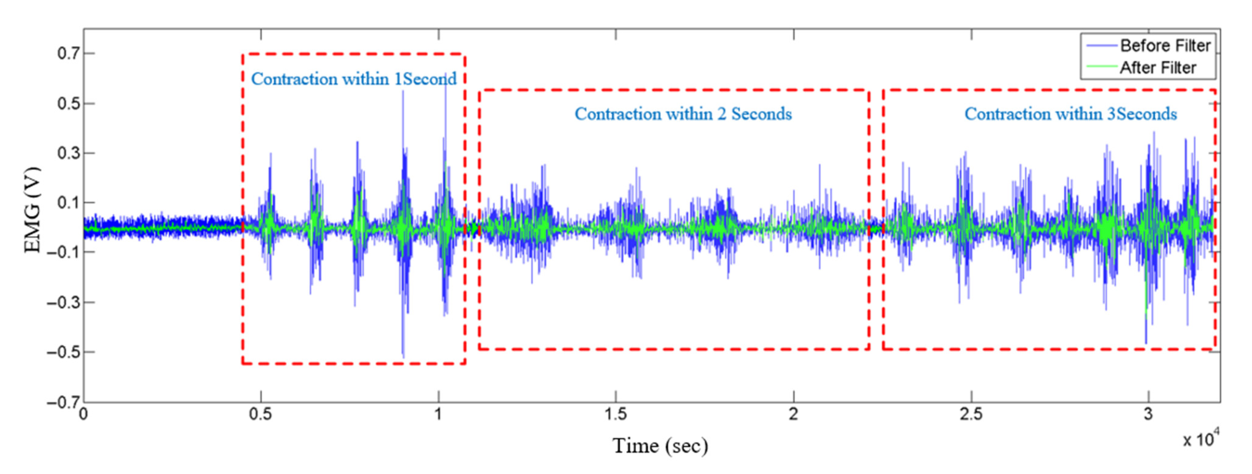sEMG-Upper Limb Interaction Force Estimation Framework Based on Residual Network and ...