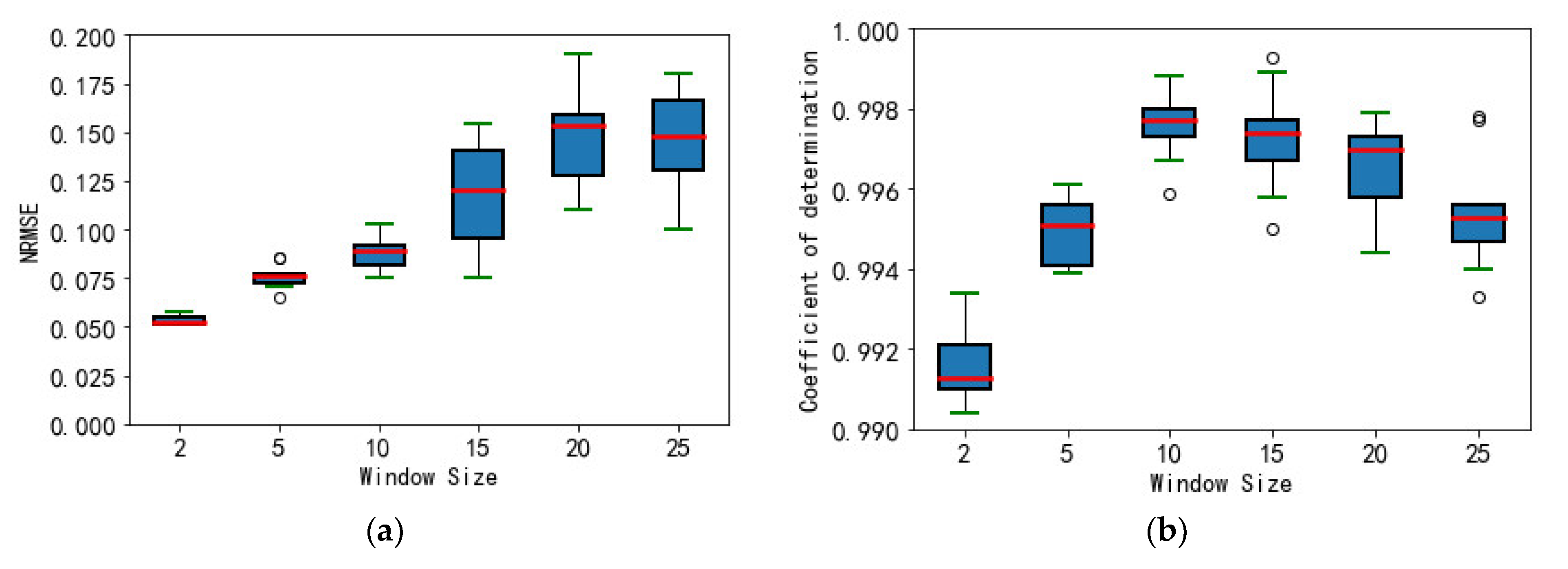 sEMG-Upper Limb Interaction Force Estimation Framework Based on Residual Network and ...