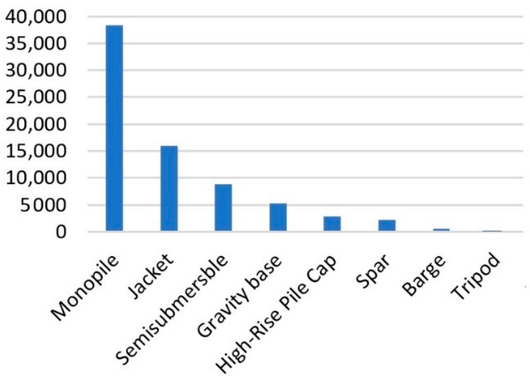 Wind Turbine Technology Trends