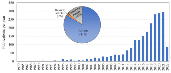 A Review of Ensemble Learning Algorithms Used in Remote Sensing ...