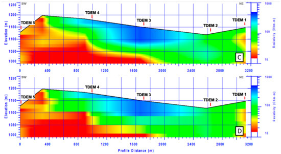 Time-Domain Electromagnetics as a Geophysical Tool in Hydrogeological ...