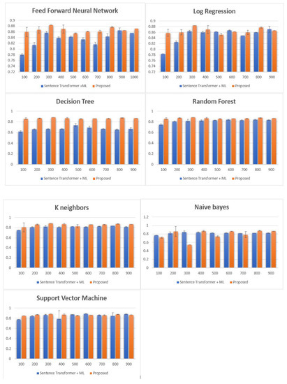 Zero-Shot Emotion Detection for Semi-Supervised Sentiment Analysis ...