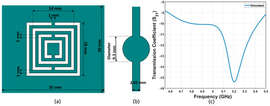 Low-Cost Microwave Sensor for Characterization and Adulteration Detection in Edible Oil