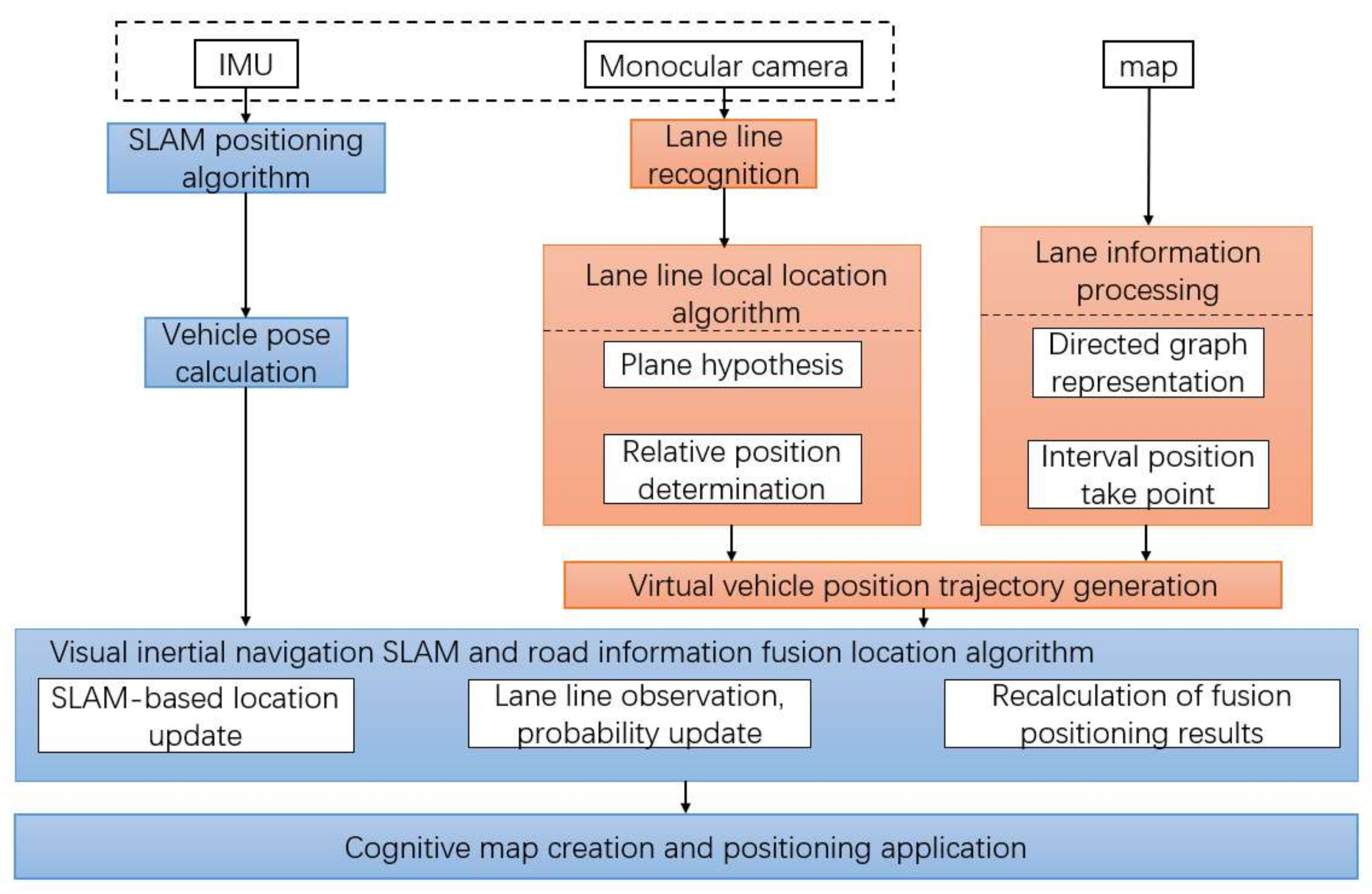 Research on Map-SLAM Fusion Localization Algorithm for Unmanned Vehicle