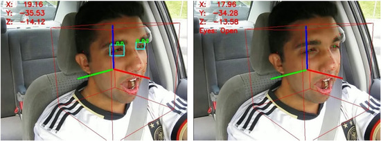 Driver Fatigue and Distracted Driving Detection Using Random Forest and ...