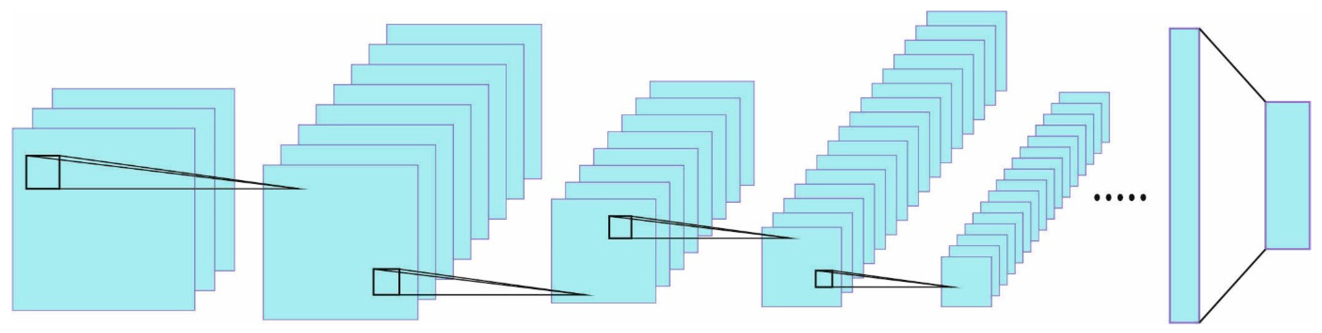 Planet Optimization with Deep Convolutional Neural Network for ...
