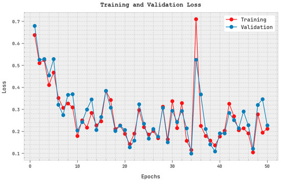 Planet Optimization with Deep Convolutional Neural Network for ...