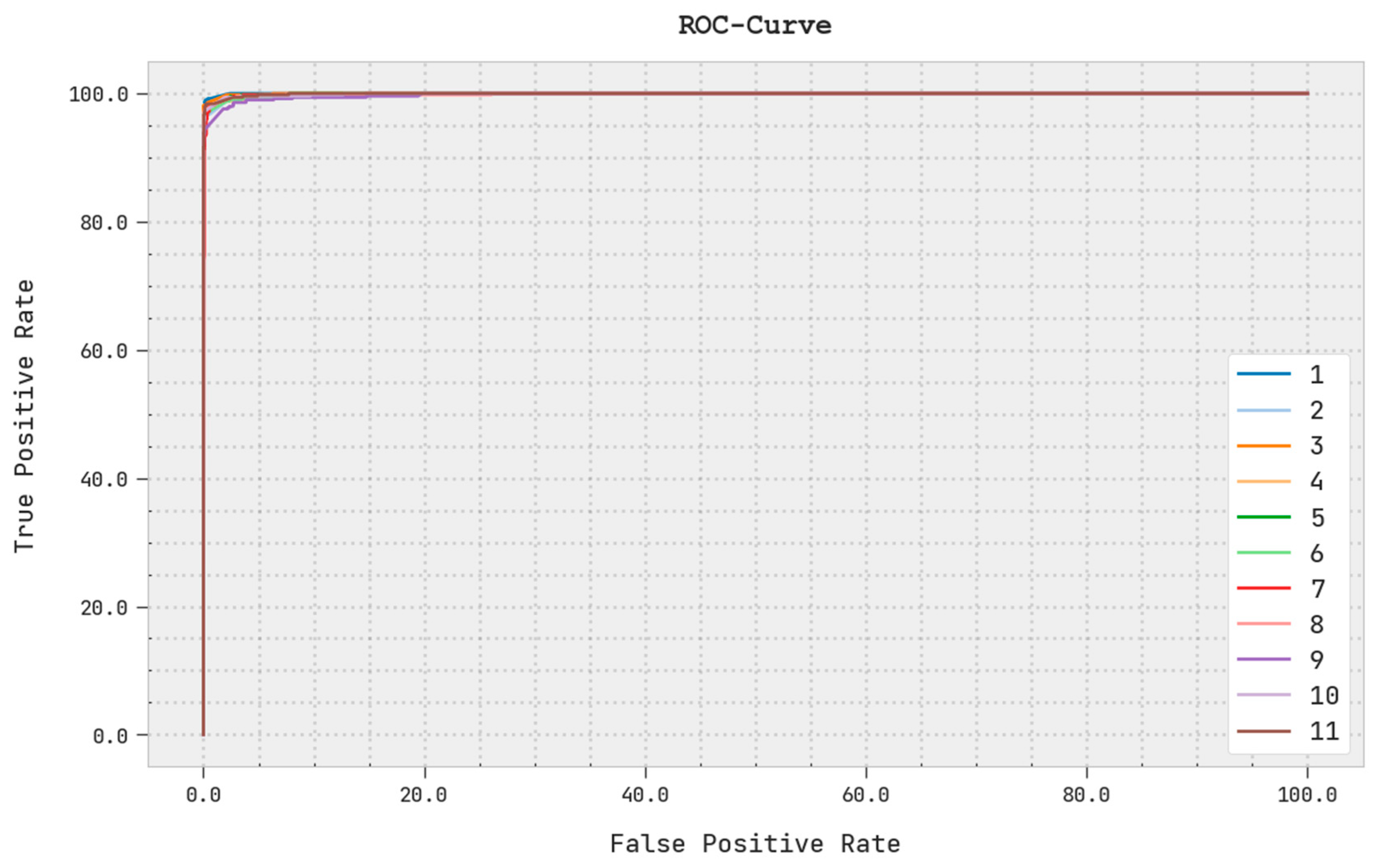 Planet Optimization with Deep Convolutional Neural Network for ...
