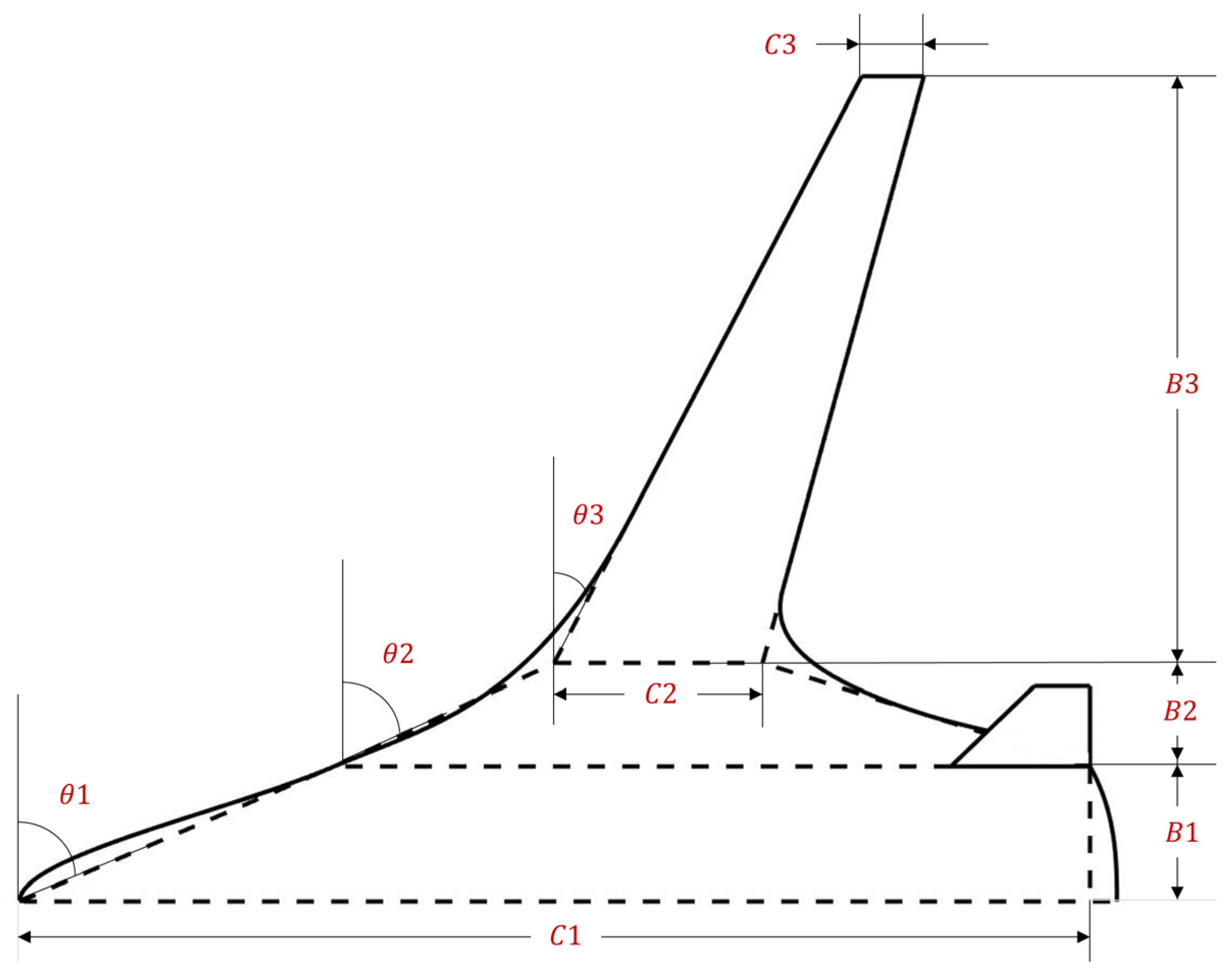 Effects of Aft-Body Extension Design on the Fundamental Characteristics of HWB Civil Aircraft
