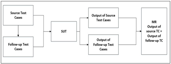 Evaluation of Metamorphic Testing for Edge Detection in MRI Brain ...