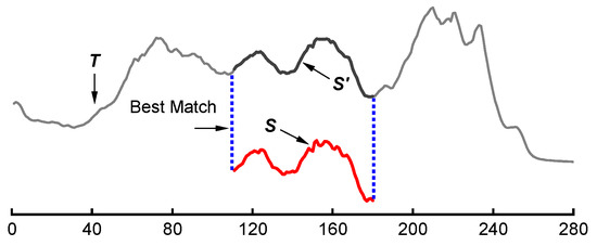 Applied Sciences | Free Full-Text | Time Series Classification with ...