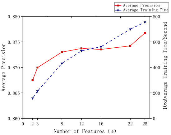 Applied Sciences | Free Full-Text | Time Series Classification with ...