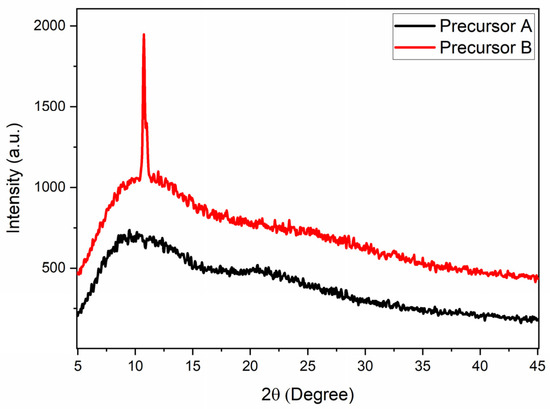 Synthesis of Nitrogen-Doped Graphene Quantum Dots from Sucrose ...