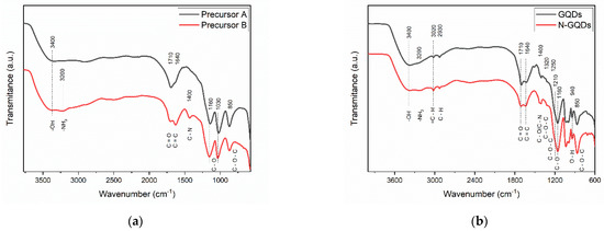 Synthesis of Nitrogen-Doped Graphene Quantum Dots from Sucrose ...