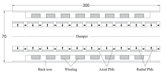 Design of a 120 W Electromagnetic Shock Absorber for Motorcycle ...