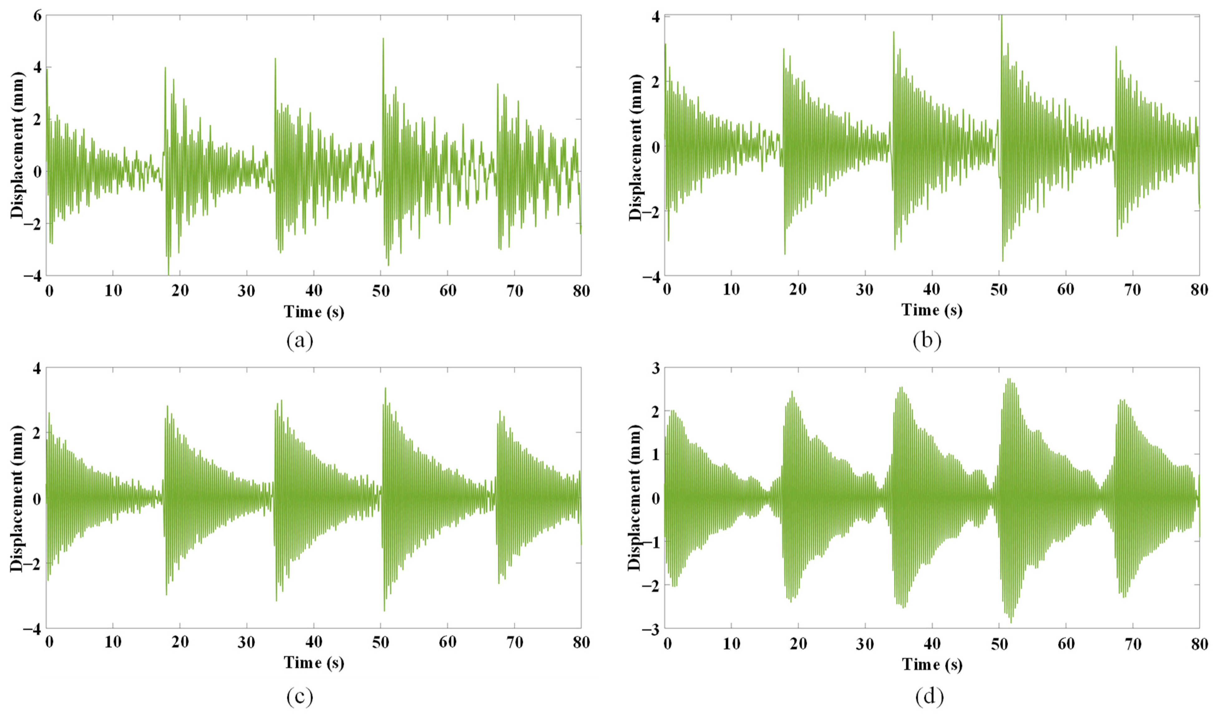 Bridge Modal Parameter Identification From Uav Measurement Based On Empirical Mode Decomposition