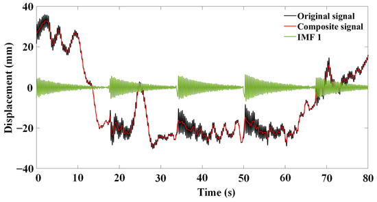 Bridge Modal Parameter Identification from UAV Measurement Based on Empirical Mode Decomposition ...