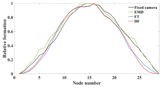 Bridge Modal Parameter Identification from UAV Measurement Based on Empirical Mode Decomposition ...