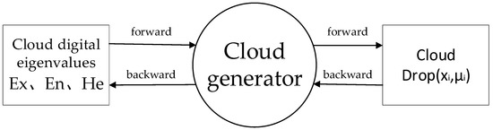 Safety Risk Assessment of Highway Bridge Construction Based on Cloud Entropy Power Method