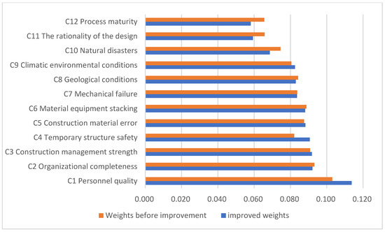 Safety Risk Assessment of Highway Bridge Construction Based on Cloud ...