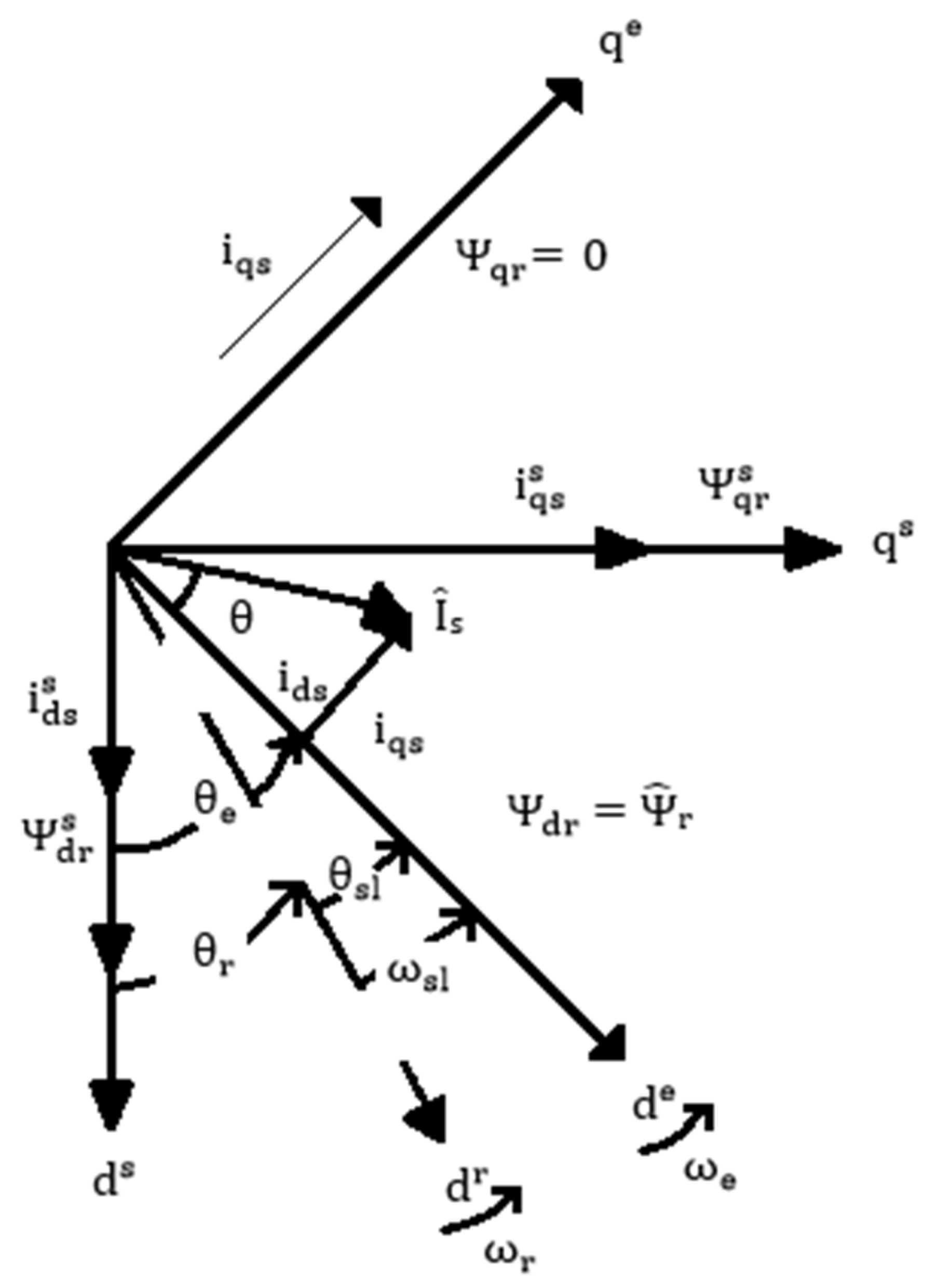 Electric Vehicle Transient Speed Control Based on Vector Control FM-PI Speed Controller for ...