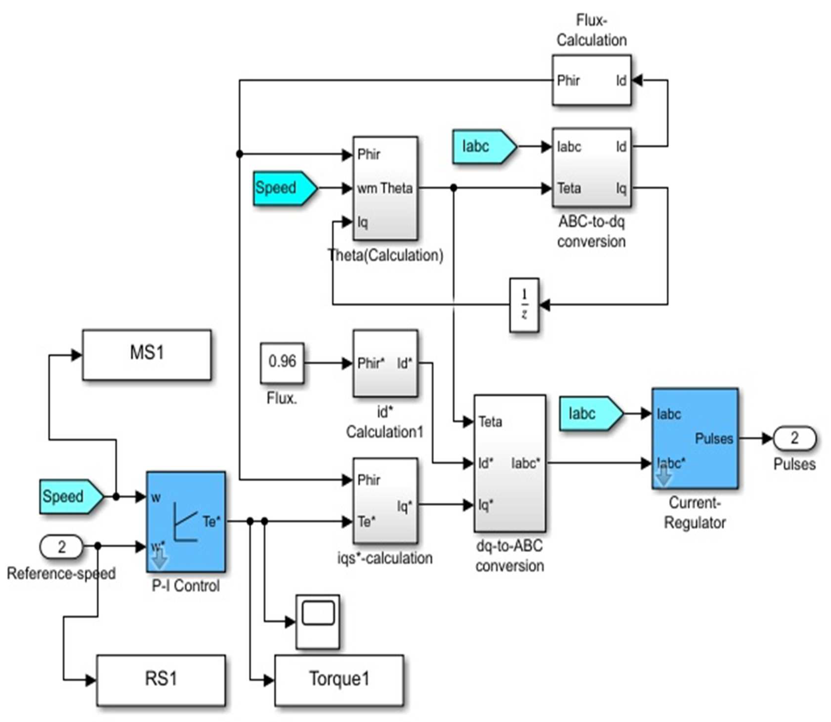 Electric Vehicle Transient Speed Control Based on Vector Control FM-PI Speed Controller for ...