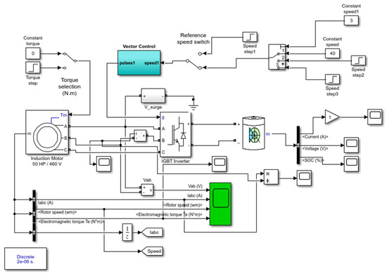 Electric Vehicle Transient Speed Control Based on Vector Control FM-PI ...