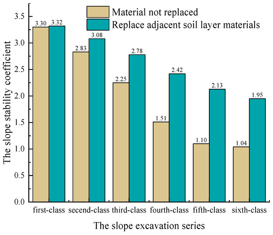 Analysis of Excavation Stability and Reinforcement Treatment of the ...