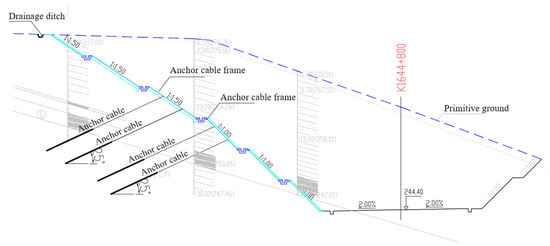 Analysis of Excavation Stability and Reinforcement Treatment of the ...