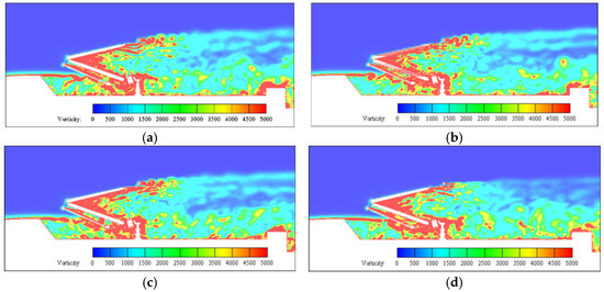 Aeroacoustic Optimization Design of the Middle and Upper Part of Pantograph