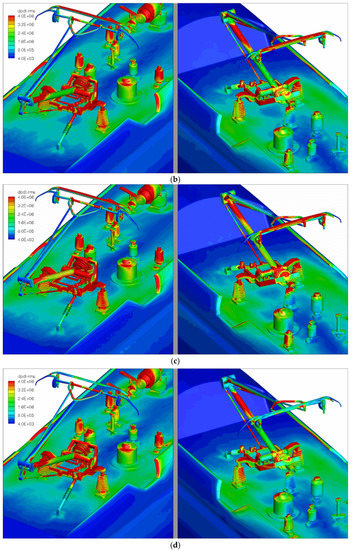 Aeroacoustic Optimization Design of the Middle and Upper Part of Pantograph