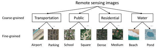 Applied Sciences | Free Full-Text | Exploiting Hierarchical Label Information in an Attention ...