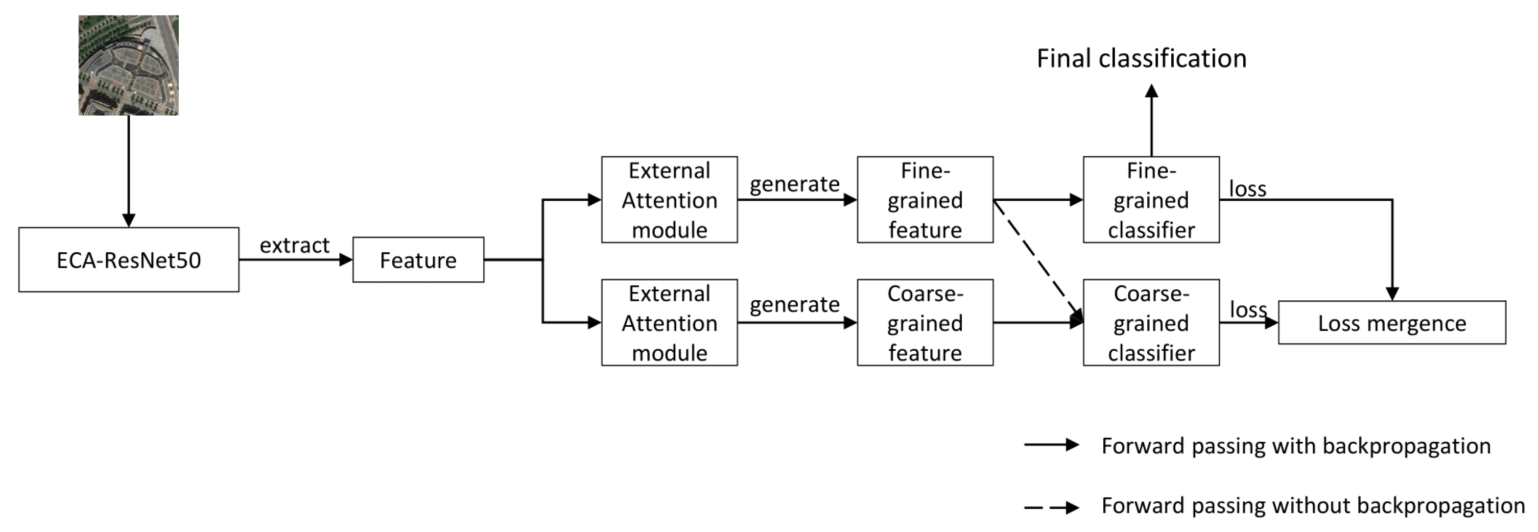 Applied Sciences | Free Full-Text | Exploiting Hierarchical Label Information in an Attention ...