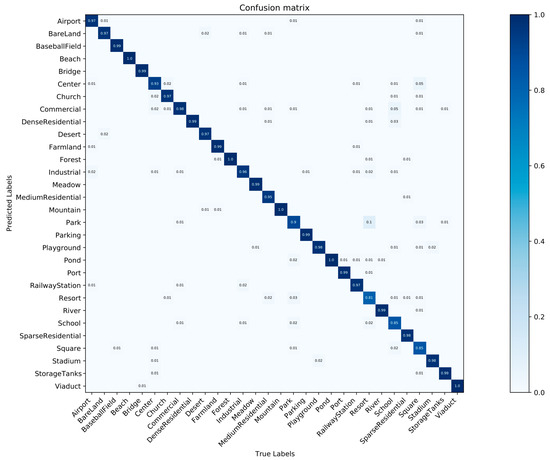 Applied Sciences | Free Full-Text | Exploiting Hierarchical Label Information in an Attention ...