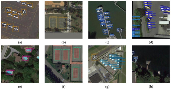 RS-YOLOX: A High-Precision Detector for Object Detection in Satellite ...