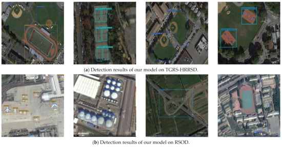 RS-YOLOX: A High-Precision Detector for Object Detection in Satellite ...