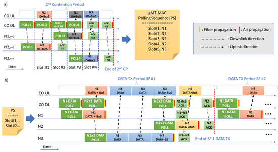 Applied Sciences | Free Full-Text | A QoS-Enabled Medium-Transparent ...