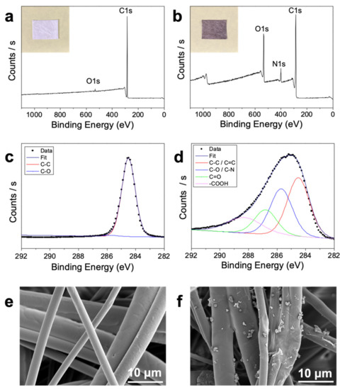 Repetitive Bacterial Disinfection of Respirators by Polydopamine Coating
