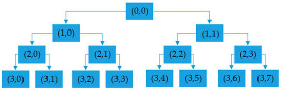 Research on Anti-Frequency Sweeping Jamming Method for Frequency ...