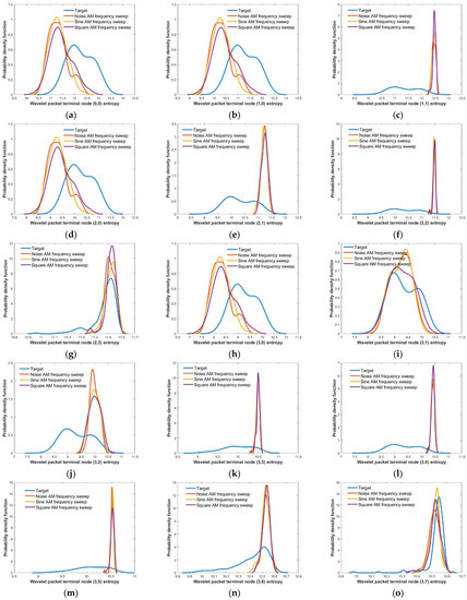 Research on Anti-Frequency Sweeping Jamming Method for Frequency ...