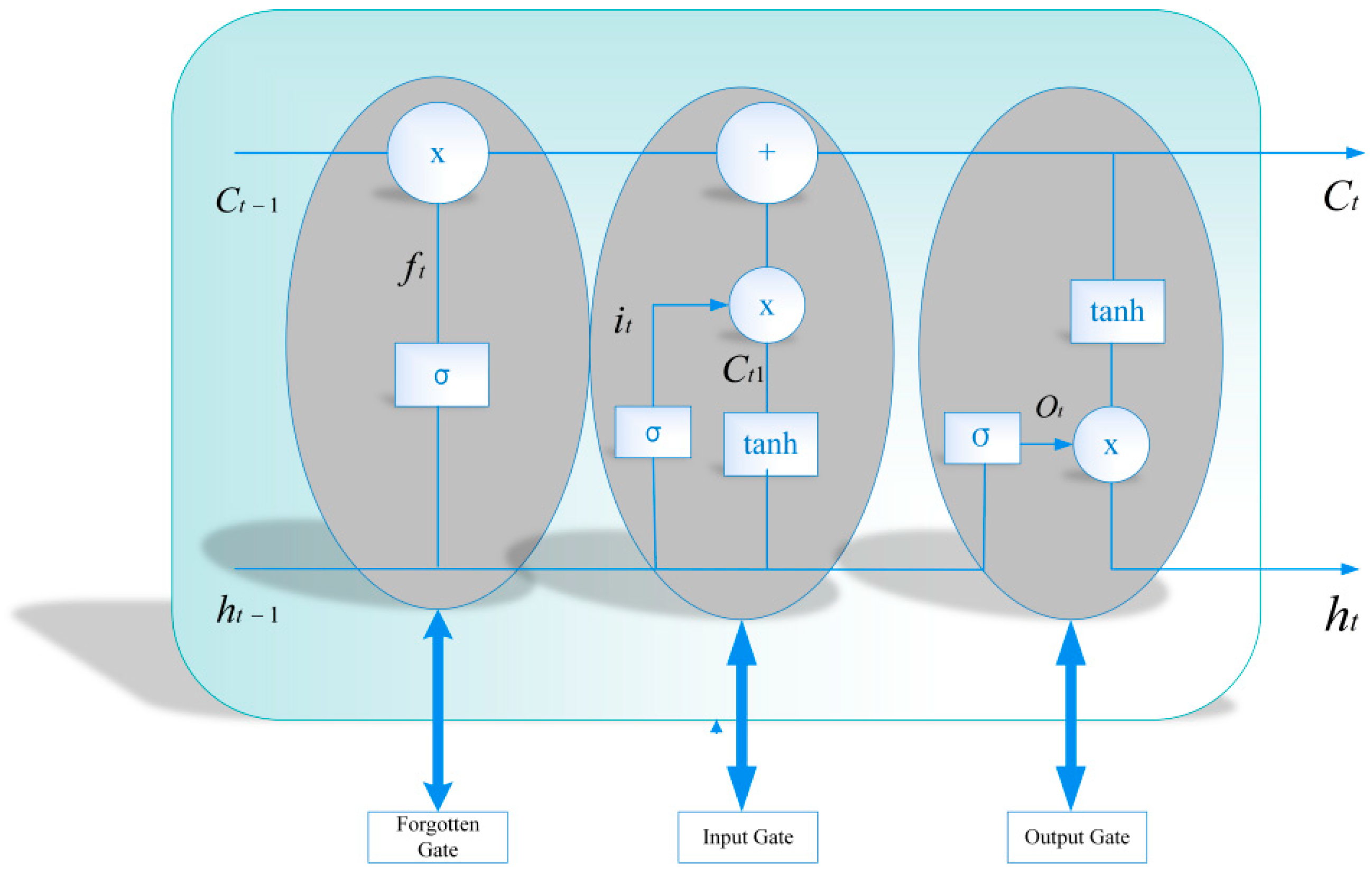 Applied Sciences Free Full Text Short Term Traffic Flow Prediction Based On Cnn Bilstm With