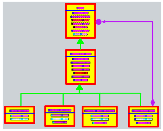 Applied Sciences | Free Full-Text | Research on Design Pattern Detection Method Based on UML ...