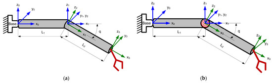 Review of Industrial Robot Stiffness Identification and Modelling