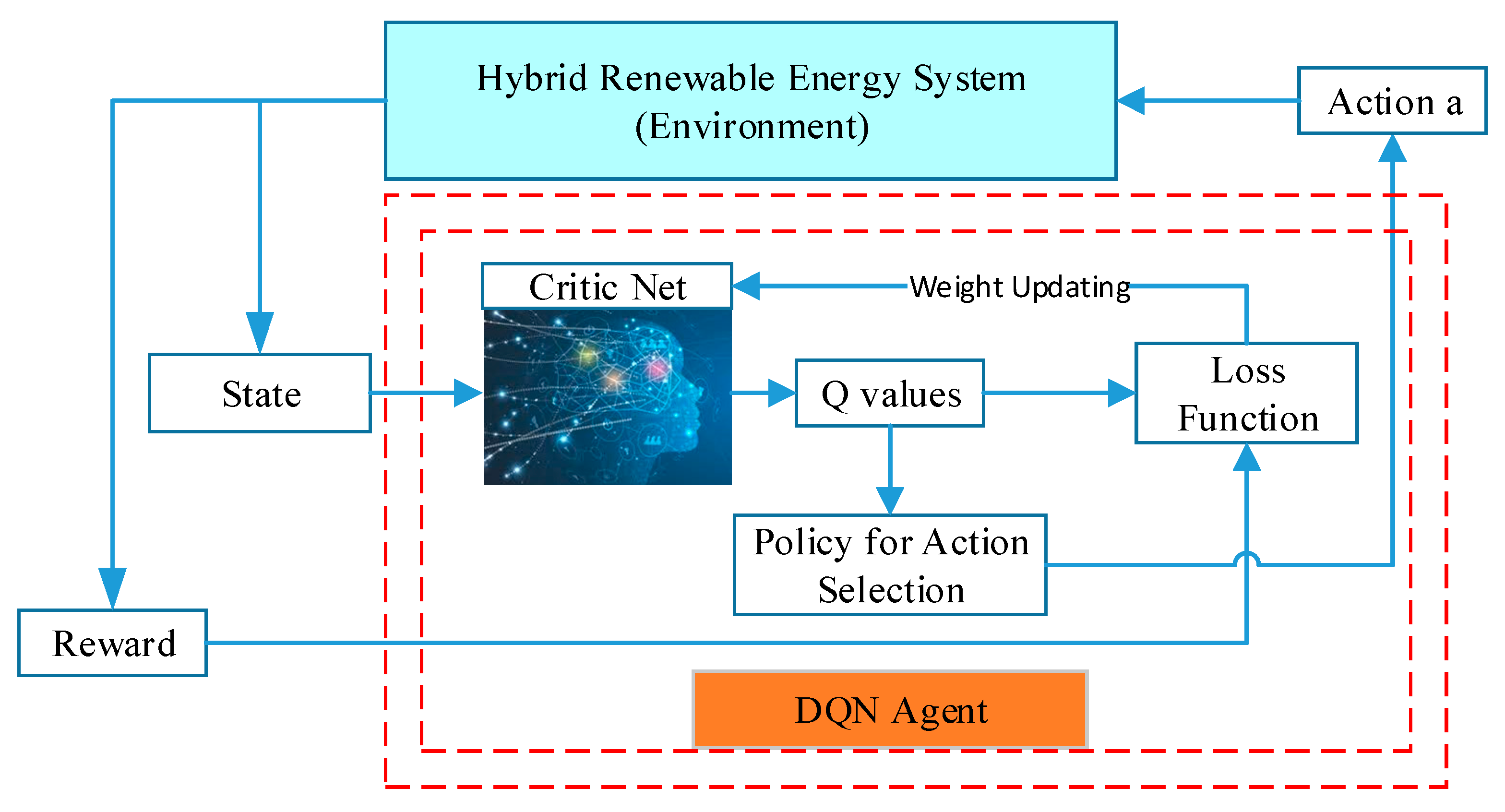 Intelligent Deep-Q-Network-Based Energy Management for an Isolated ... Intelligent Deep-Q-Network-Based Energy Management for an Isolated ...