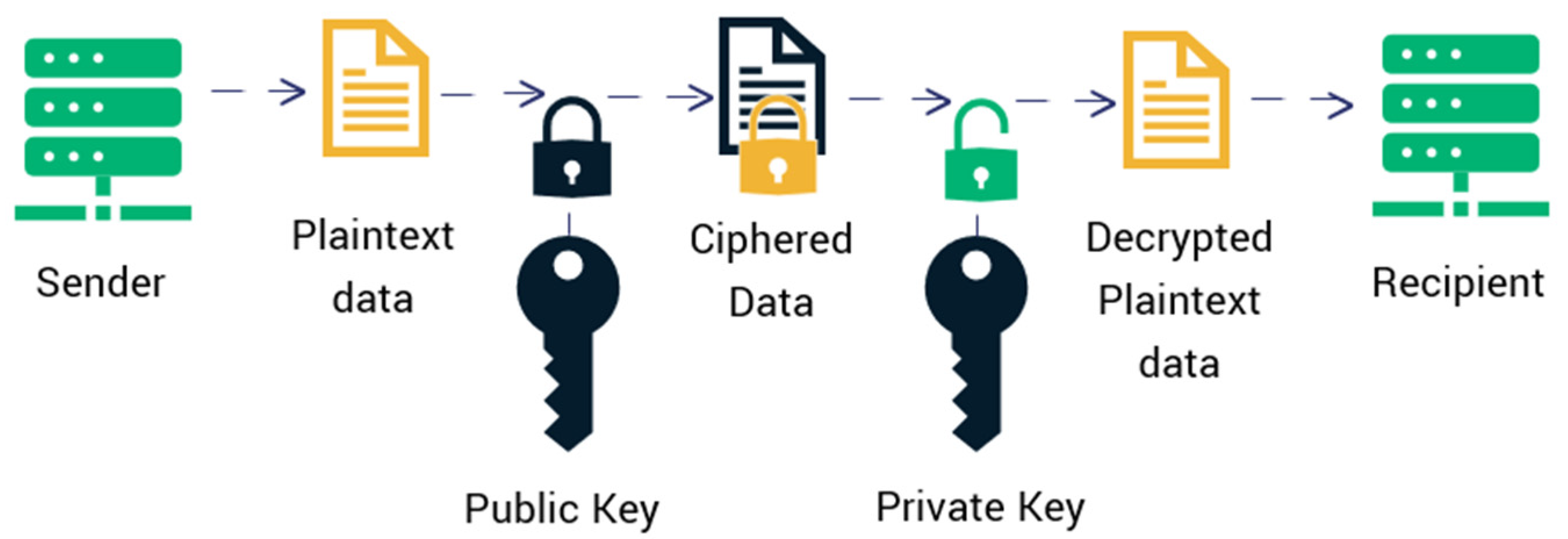 Digital Watermarking System for Copyright Protection and Authentication of Images Using ...
