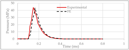 Investigation of Behavior of Masonry Walls Constructed with Autoclaved ...