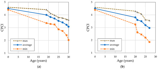 A Feasibility Study for the Prediction of Concrete Pavement Condition ...