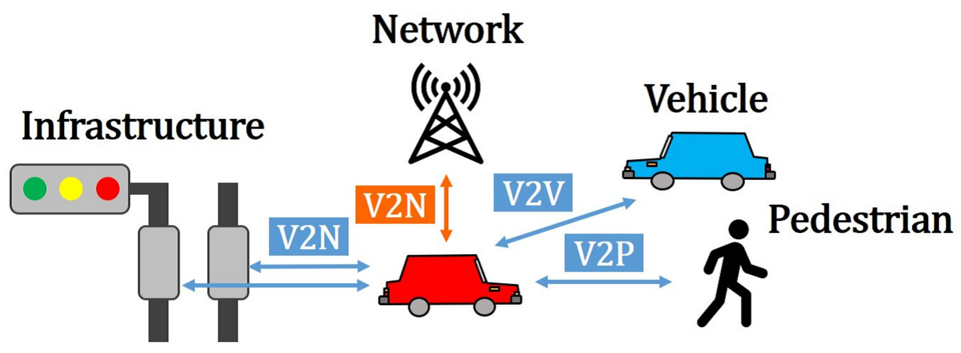 Applied Sciences | Free Full-Text | A Packet Collision Reduction Based on Reselection for LTE ...