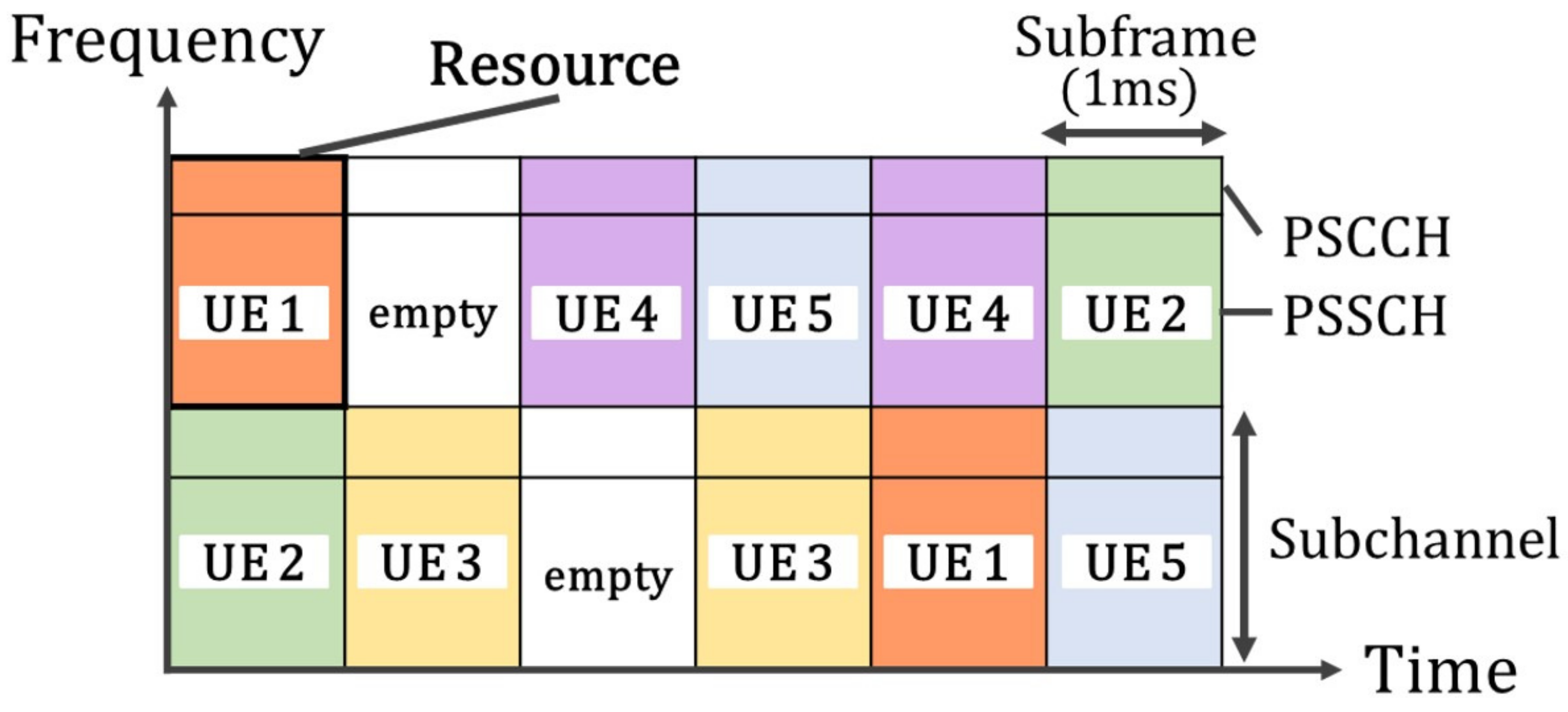 A Packet Collision Reduction Based on Reselection for LTE V2X Mode 4