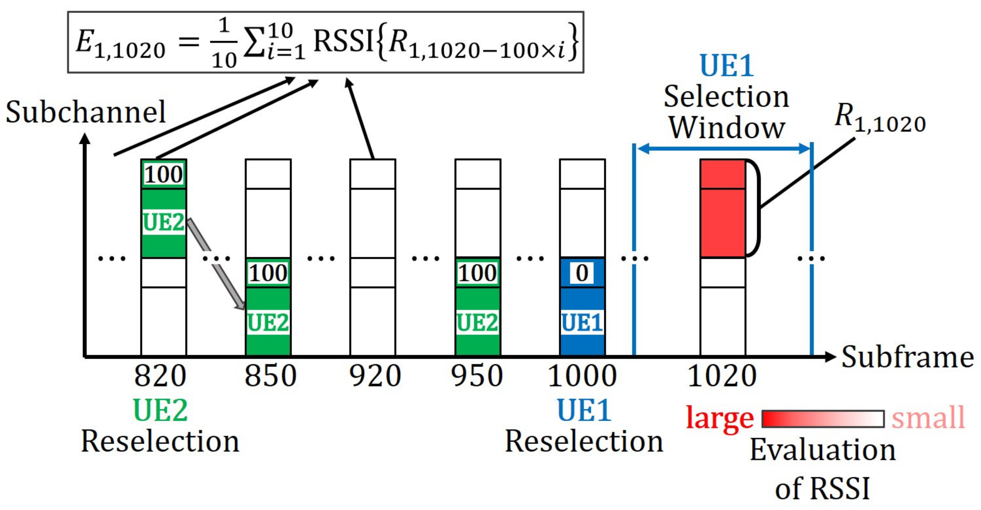 A Packet Collision Reduction Based on Reselection for LTE V2X Mode 4